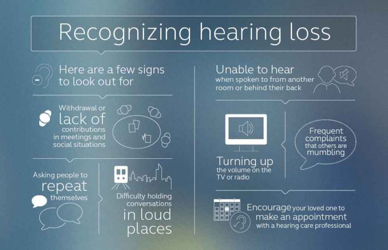 What are the early signs of hearing loss? - Houri Hearing UAE